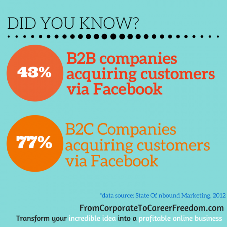 Using Your Facebook Page To Promote Your Product? Here's Why You Might ...