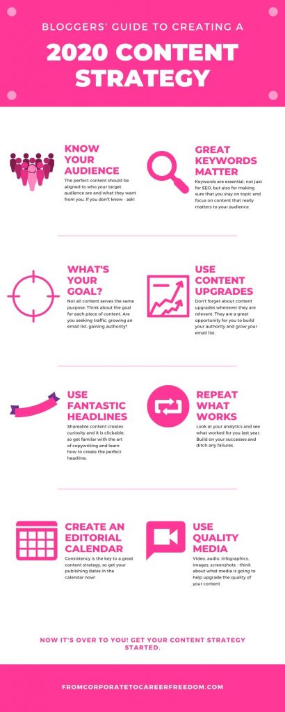 The Most Successful Content Strategy For Bloggers In 2020